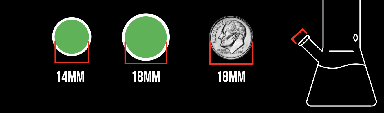 Bong Bowl & Joint Size Guide - How To Measure Your Bowl & Joint Size ...